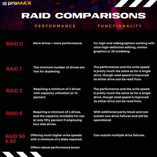 The Best RAID for NAS - Networking, Storage and Overlap