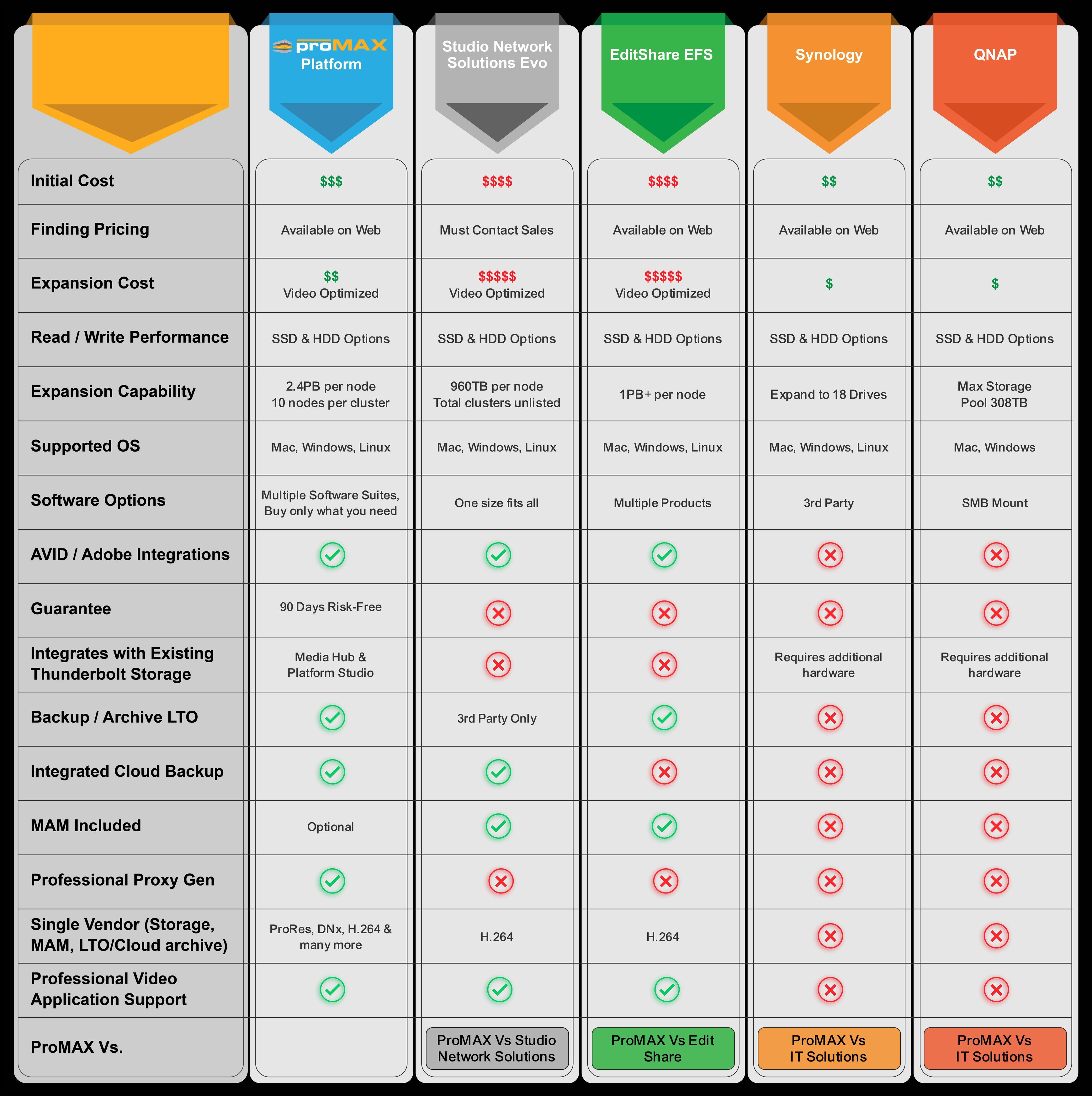 A Storage Solution That Grows With You | ProMAX