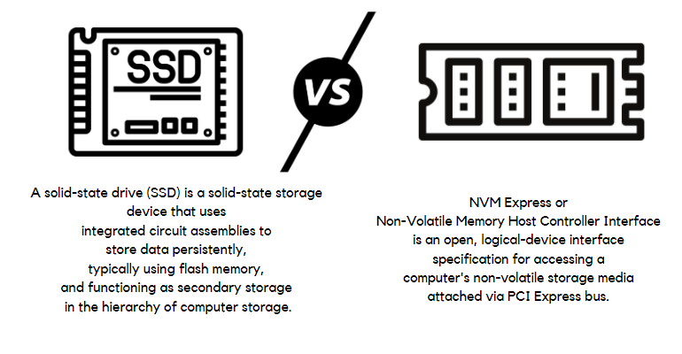 NVMe vs SSD: How They Differ in Performace, Speed, and Price